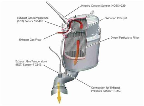 P2003 Particulate Trap Bank 2 Efficiency Below Threshold