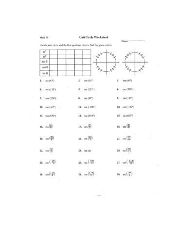 Printable Unit Circle Charts Diagrams Sin Cos Tan Cot Etc