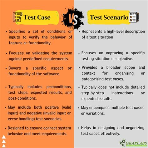 TEST CASE VS TEST SCENARIO Software Testing Digital Marketing Training Process Improvement