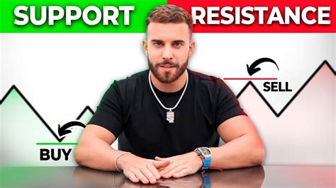 Support And Resistance Trading Strategy Was Hard Until I Understood This