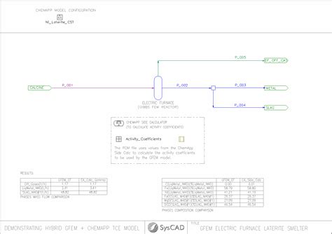 Example 07 ChemApp Projects SysCAD Documentation