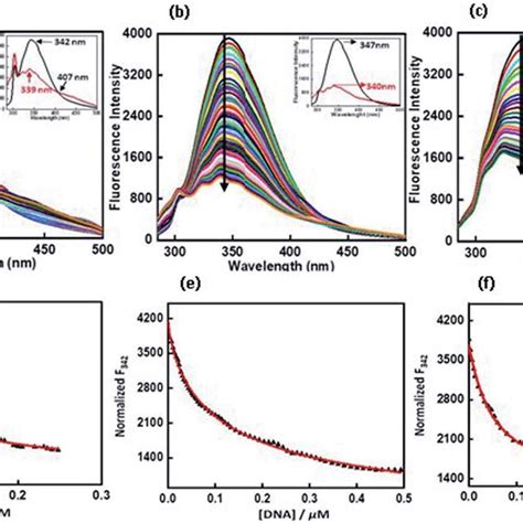 Cd Spectra Of 4mm C Myc G4 In Buffer Containing 05 Mm Edta 100 Mm