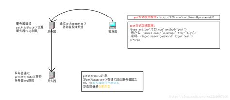 例7 2：一文详解jspservletmysql知识点 知乎