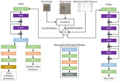 Surface Defect Detection For Small Samples Of Particleboard Based On