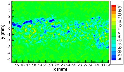 Comparison Of A Sample Instantaneous Pressure Distribution And B