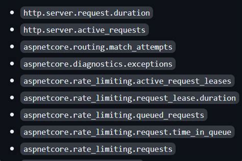 Net 8 — Asp Net Core Metrics By Abp Io Abp Community