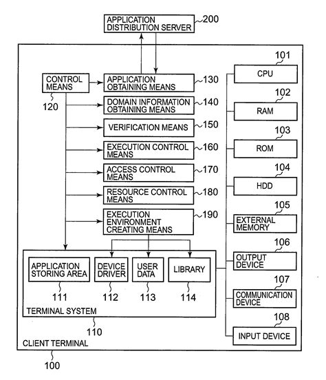 Program Execution Control Method Its Device And Execution Control Program For Same Eureka