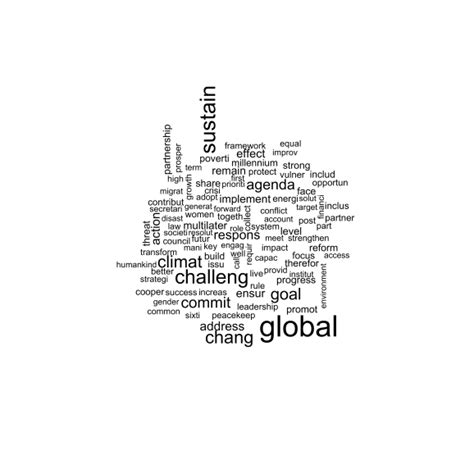 Advancing Text Mining With R And Quanteda R Bloggers