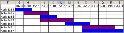 JLD Excel Graficos Y Presentacion De Datos Construir Un Diagrama Gantt Con Excel