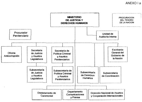 MINISTERIO DE JUSTICIA Y DERECHOS HUMANOS