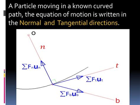 Equations Of Motion Normal And Tangential
