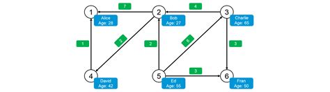 Spark Graph Graphx Spark Documentation Graphframes Provide
