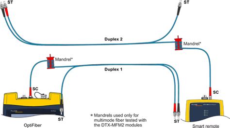 ST To ST Duplex Fiber Loss Testing With OptiFiber And DTX XFM Adapters Fluke Networks