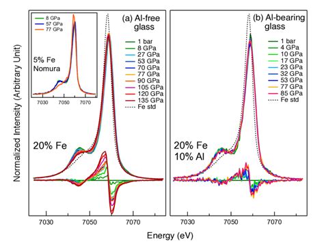 X Ray Emission Spectra Top And Spectral Differences With Respect To