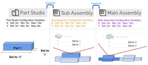 Tech Tip Parametric Vs Configuration Variables