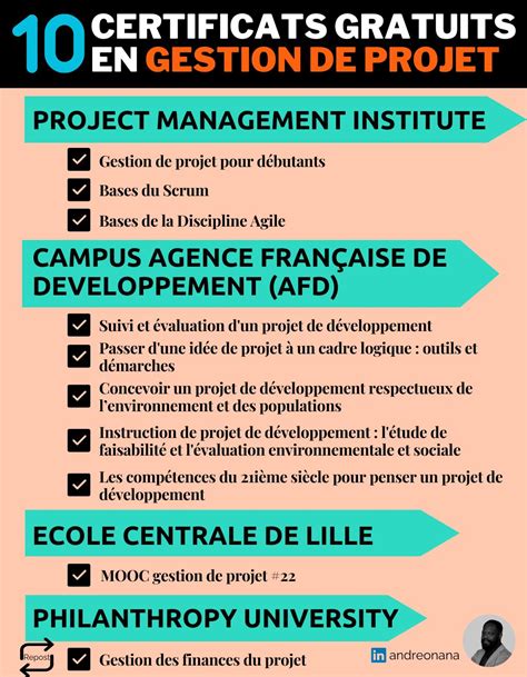 El Hadji Malick Amar Posted On Linkedin