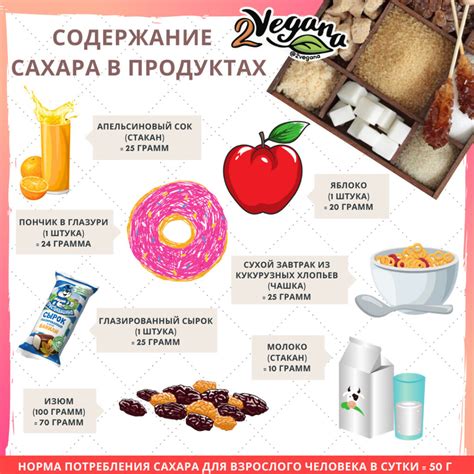 Сколько Сахара В Продуктах Фото Telegraph
