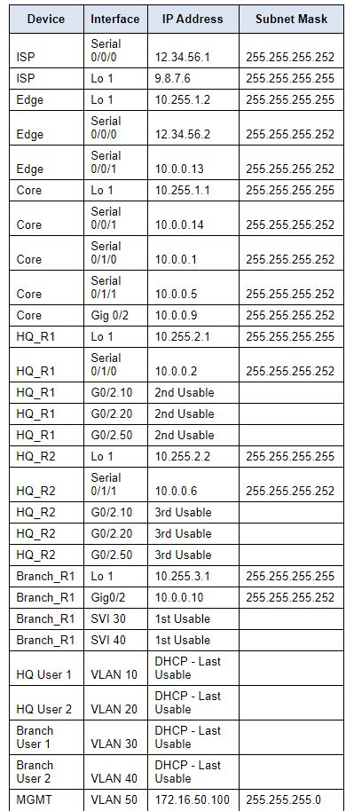 Background Subnetting Requirements 1 Hq End User