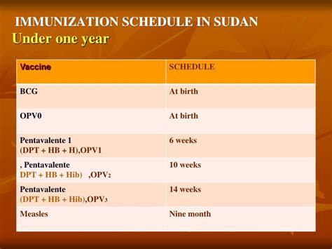 Ppt The Expanded Program On Immunization Epi Powerpoint Presentation Id 6919546