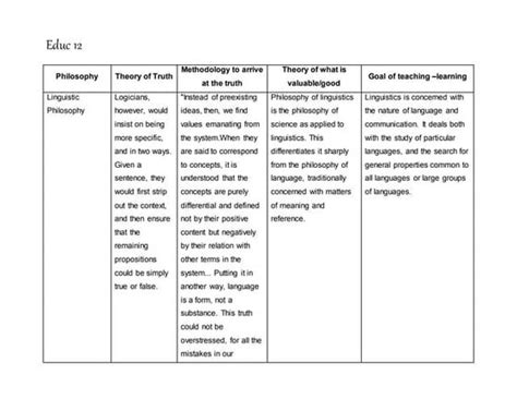 Logic And Critical Thinking Pptx