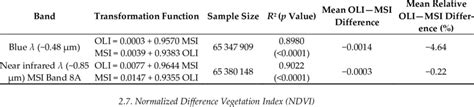 Transformation Functions Between The Sentinel 2 Msi And Landsat 8 Oli