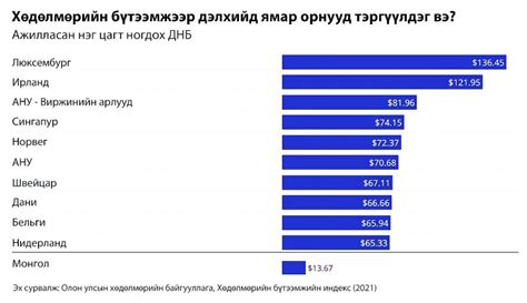 Enkhjin Otgonbayar On Linkedin 📈 Улсын эдийн засгийн өсөлт өрсөлдөх чадварт нөлөөлдөг чухал