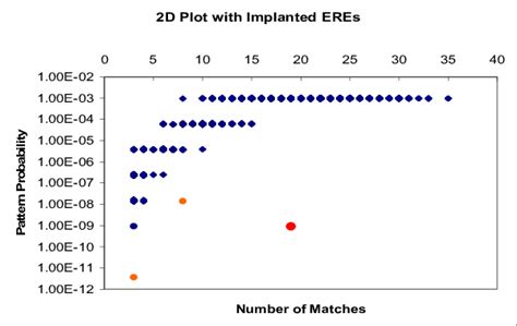 The Significance Ranking System Download Scientific Diagram