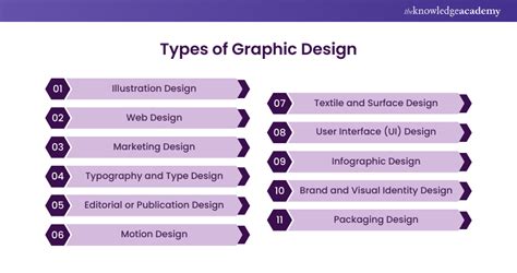 How To Analyse Graphic Design