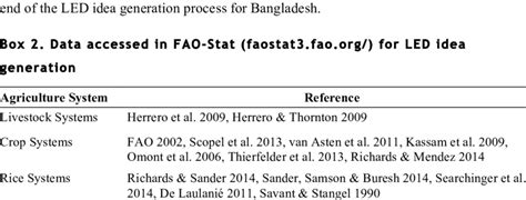 Shows The Look Up Table Generated At The Download Table