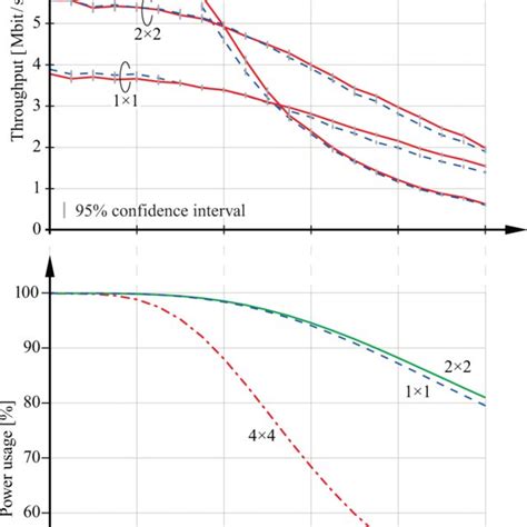 Comparison Of The Average User Throughput Of An Lte System With Unit Download Scientific