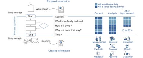 Lean Cost Reduction Garian