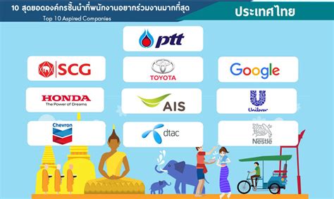 เผย 10 บริษัทที่น่าทำงานมากที่สุดในประเทศไทย