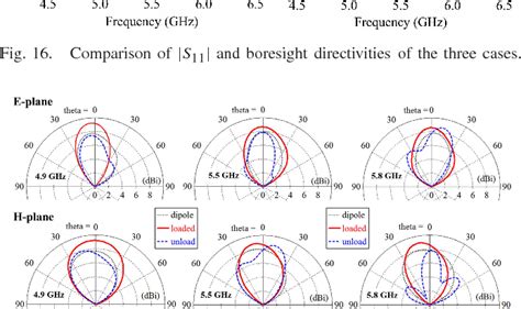 Figure 1 From A Method Of Suppressing Higher Order Modes For Improving Radiation Performance Of