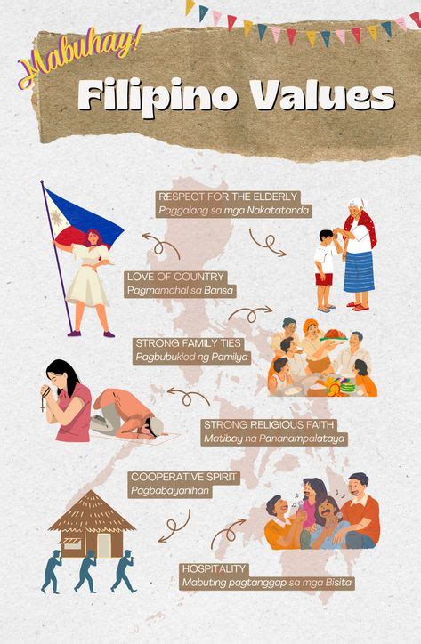 Filipino Values Month Poster