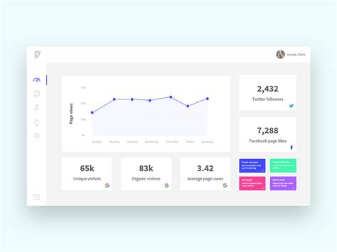 Wordpress Dashboard Designs Themes Templates And Downloadable Graphic