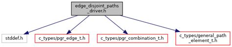 Pgrouting Edgedisjointpathsdriverh File Reference