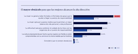 La Mitad De Las Directivas No Ve Que Los Planes De Igualdad Estén