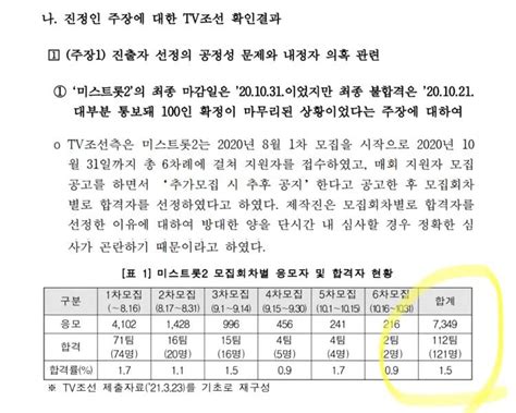 미스트롯2 수치 뻥튀기로 조작하다 방통위에 딱 걸렸다 Newsnack