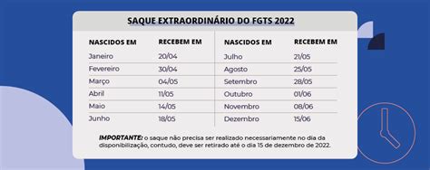 Saque Aniversário Fgts 2022 Valor E Como Sacar