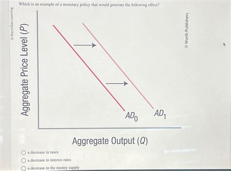 Solved Which Is An Example Of A Monetary Policy That Would