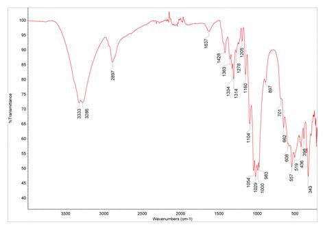 Cotton Database Of Atr Ft Ir Spectra Of Various Materials