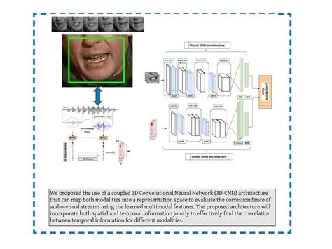 3d Convolutional Neural Network