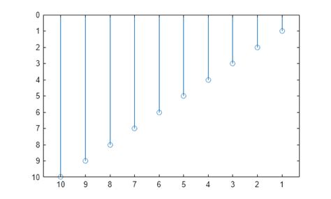 Specify Axis Limits Matlab And Simulink