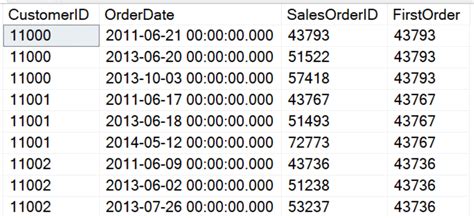 Introduction To T Sql Window Functions Simple Talk