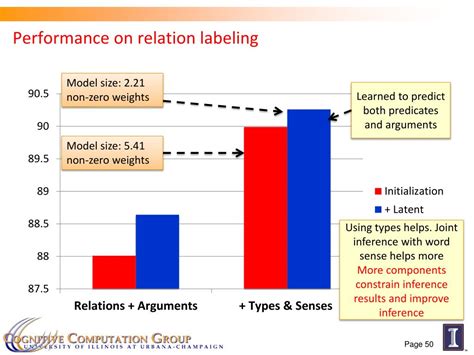 Ppt Constrained Conditional Models Towards Better Semantic Analysis