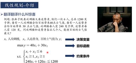 数学建模 线性规划lp数学建模线性规划 Csdn博客 数学建模 线性规划lp数学建模线性规划 Csdn博客