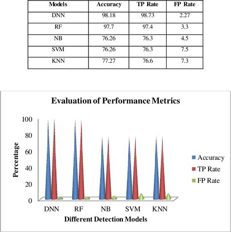 Table 3 From Sms Spam Detection Using Deep Neural Network Semantic