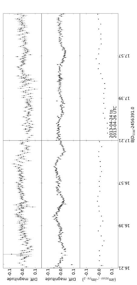 Close Up Sections Of The Most Densely Sampled Sections Of The