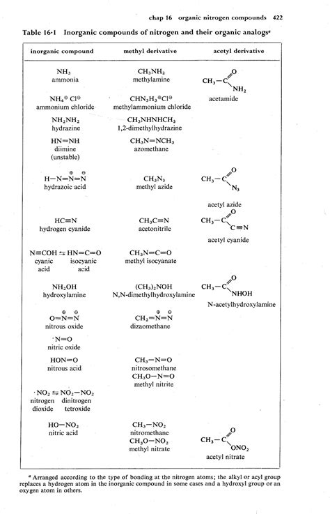 Solution Mg University Organic Chemistry Chapter 16 Organic Nitrogen