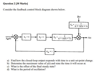 Solved Consider The Feedback Control Block Diagram Shown Chegg